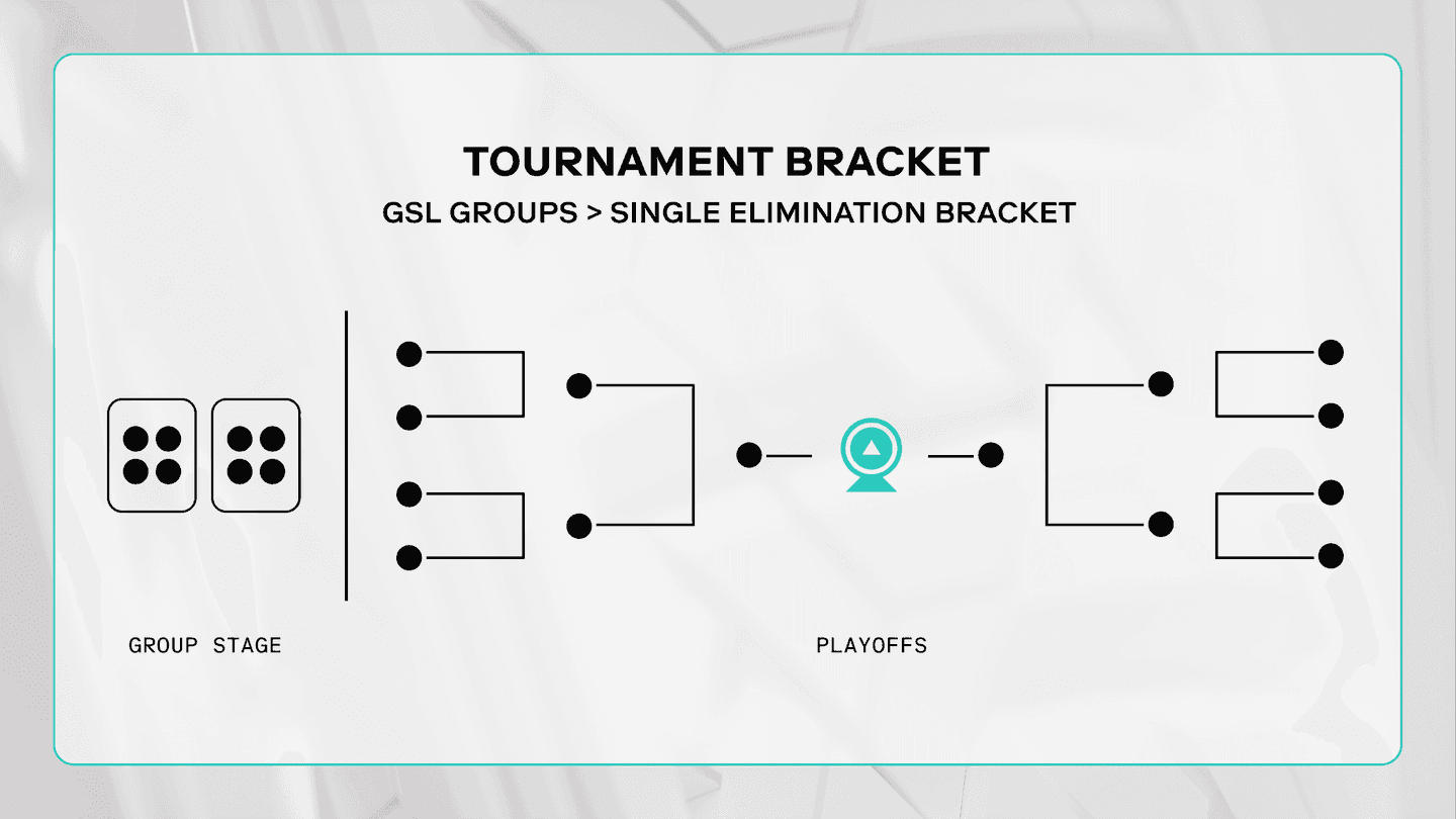 League of Legends at Esports World Cup 2025