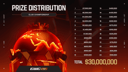 Latest News | Esports World Cup