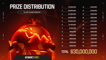 Latest News | Esports World Cup