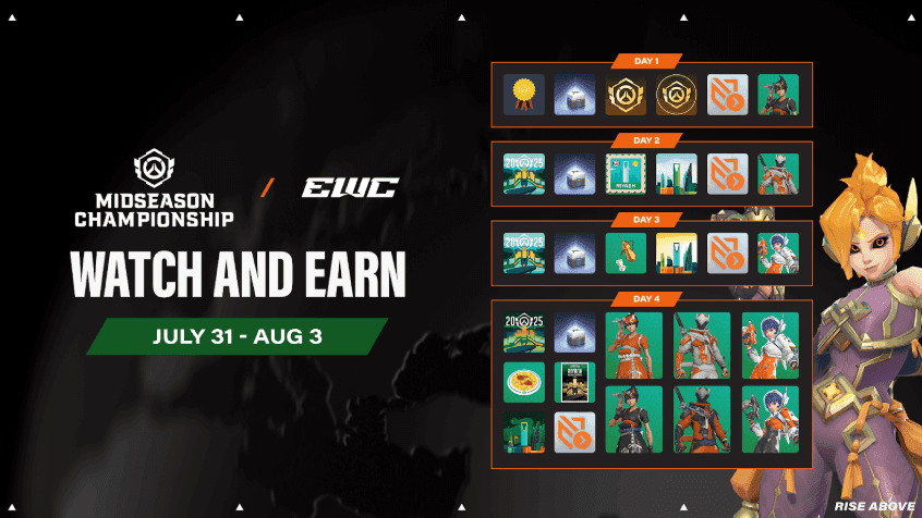 The Story So Far at OWCS MSC at EWC 25