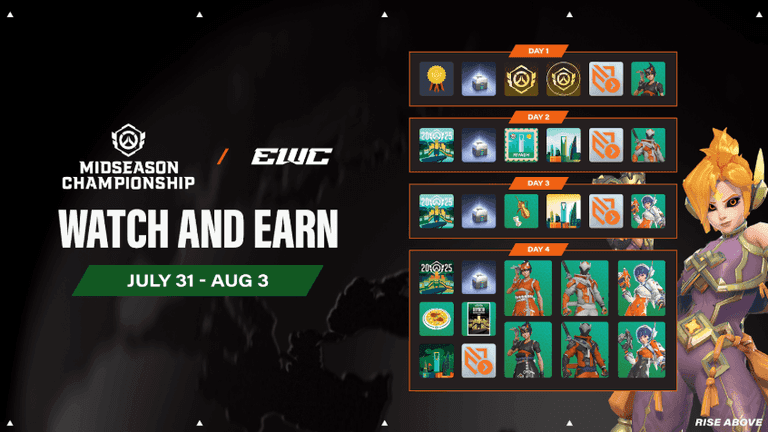 The Story So Far at OWCS MSC at EWC 25